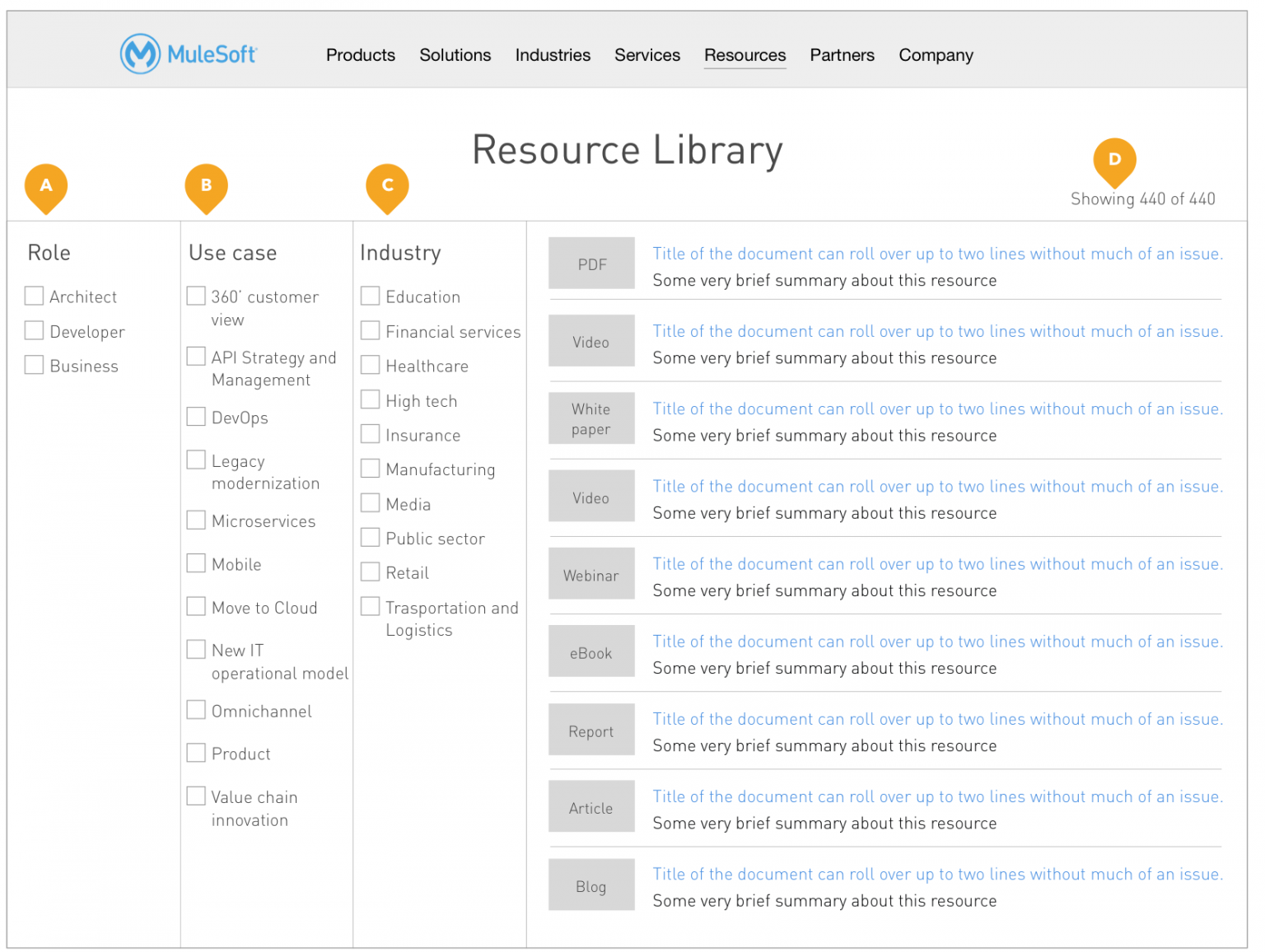 Mulesoft Resources